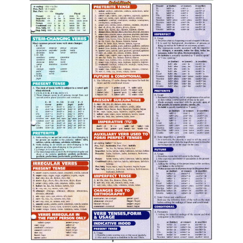 TABLA DE TIEMPOS VERBALES EN INGLÉS, VERBS TENSES. LÁMINAS EDUCATIVAS